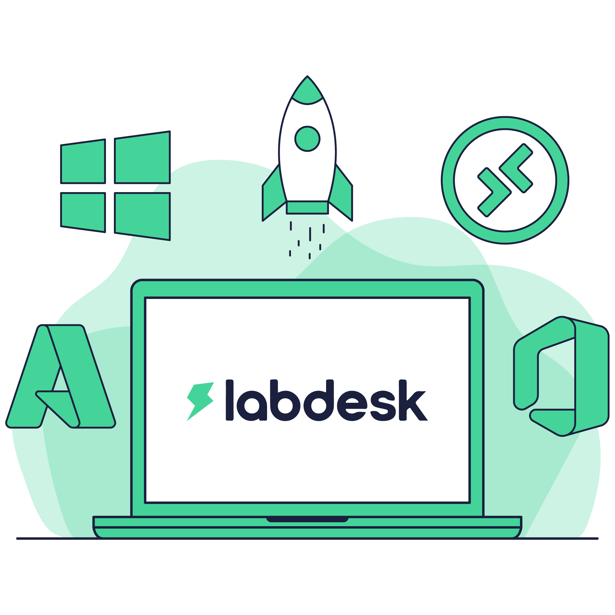labdesk core cloud services